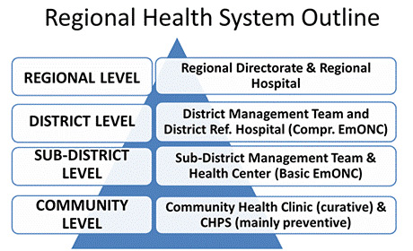 Ghana | Eni Foundation